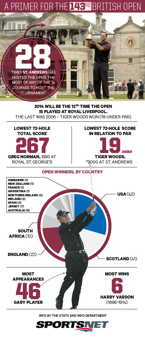 A British Open primer