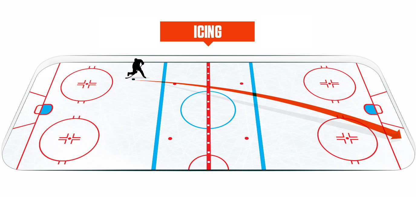 Learn The Rules Of Hockey 