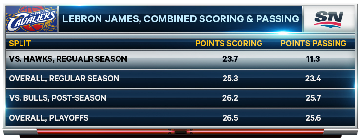Behind the stats: Why LeBron James has met his match vs. Hawks