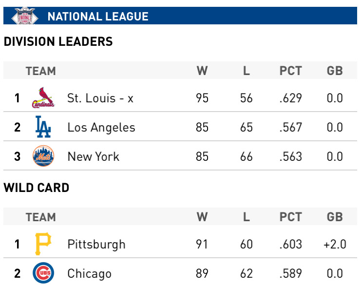 MLB Playoff Push: Yankees still showing life vs. Blue Jays