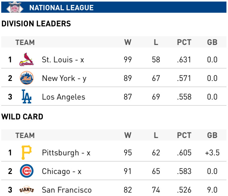 MLB Playoff Push: Blue Jays get first shot to clinch AL East