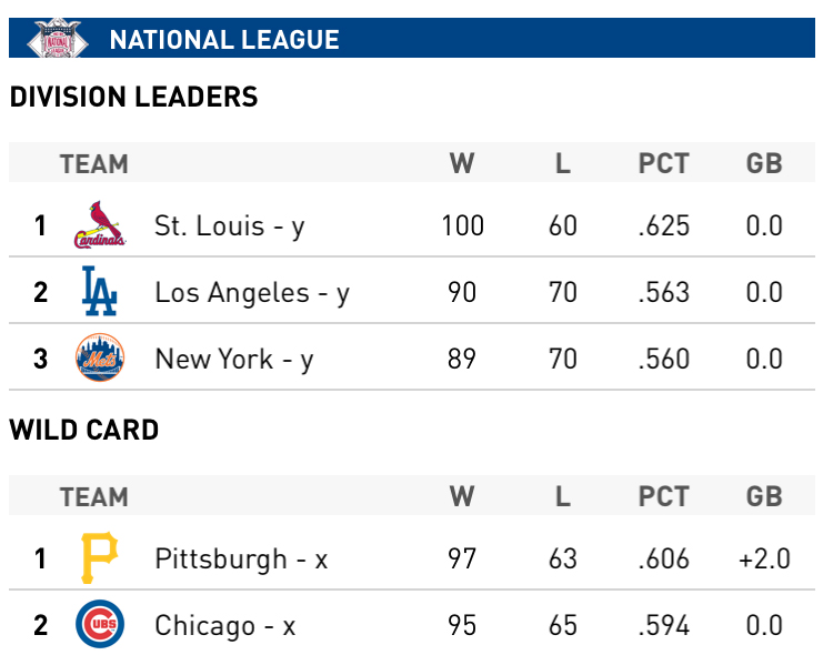 MLB Playoff Push: Blue Jays can’t shake Royals in AL race