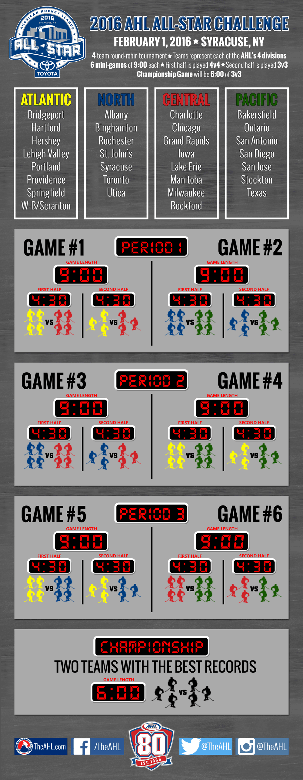 AHL announces new format for All-Star Challenge