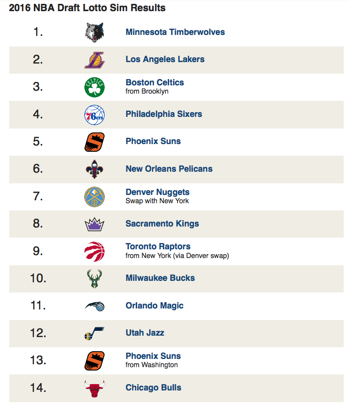 Raptors land in the top 10 in mock NBA draft lottery