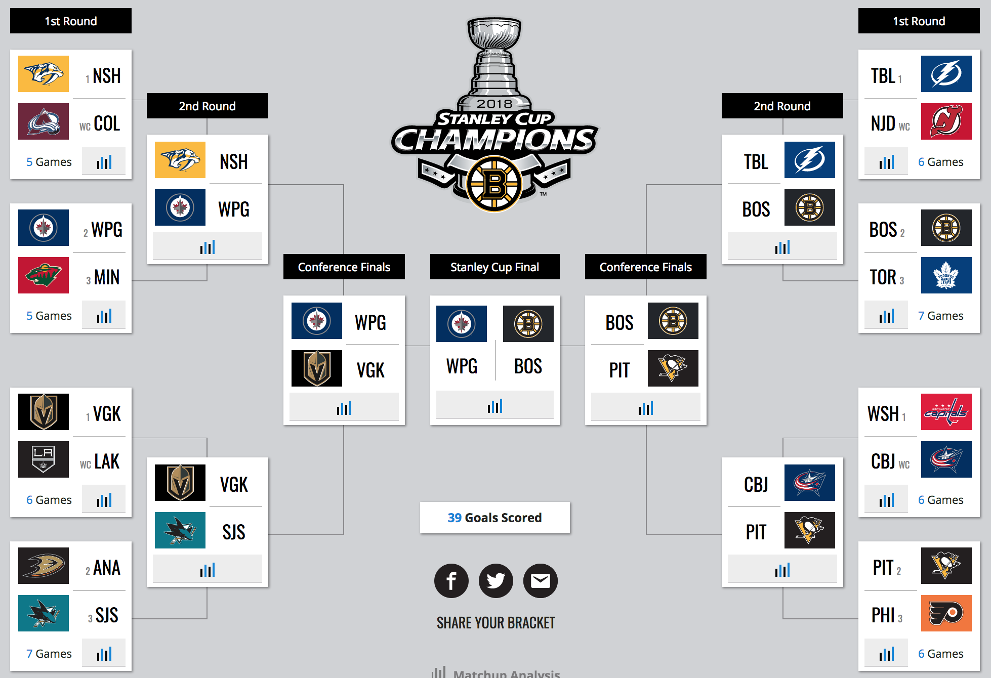 Stanley Cup Printable Bracket