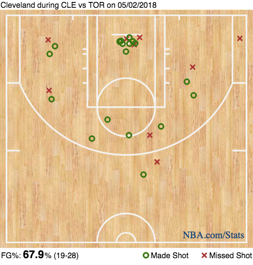 Raptors looking to bring pride and toughness to Cleveland