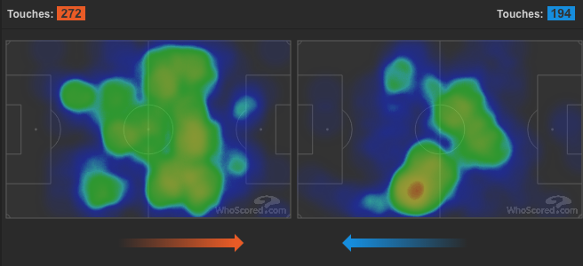Winners and Losers: Belgian midfield dominates in World Cup finale