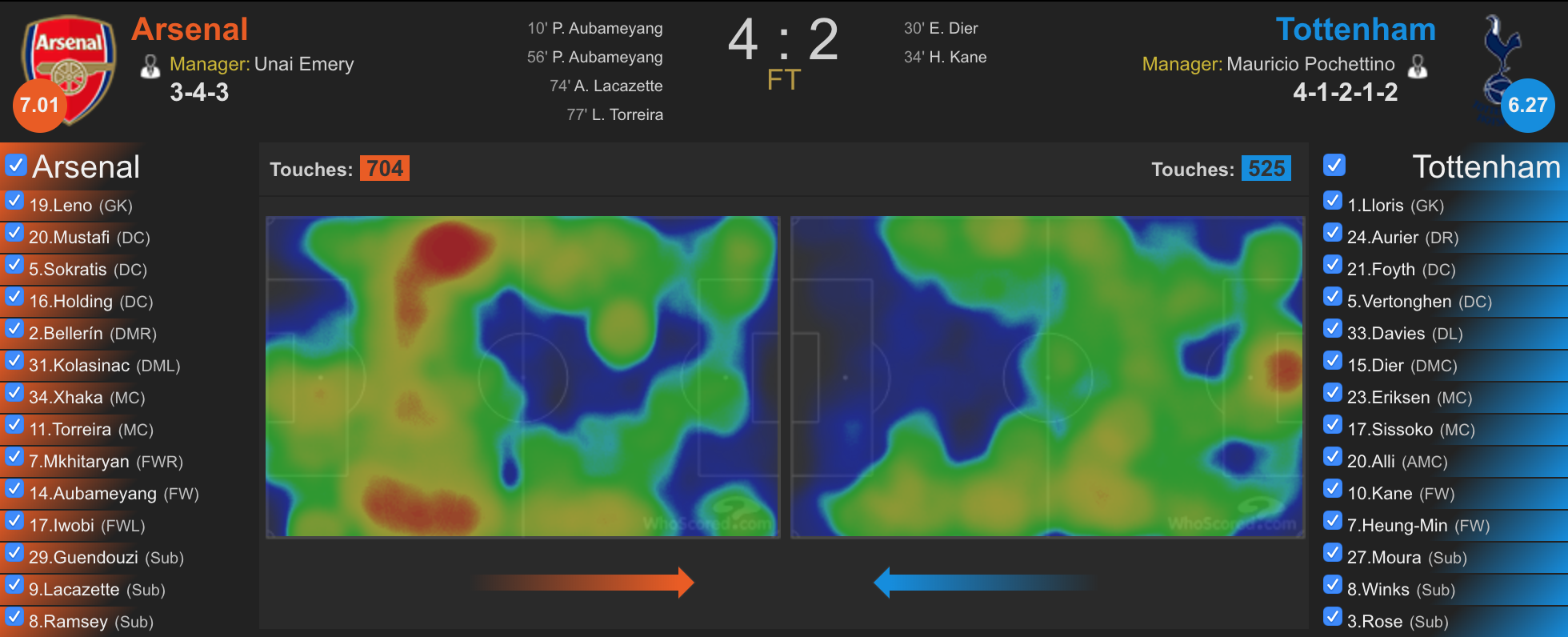 Winners and losers from Matchday 14 of Premier League