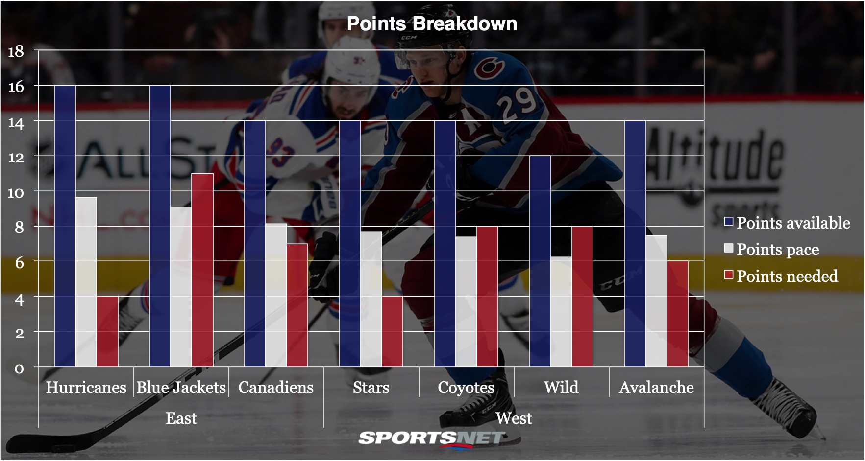 Breaking down Eastern and Western Conference wild-card races